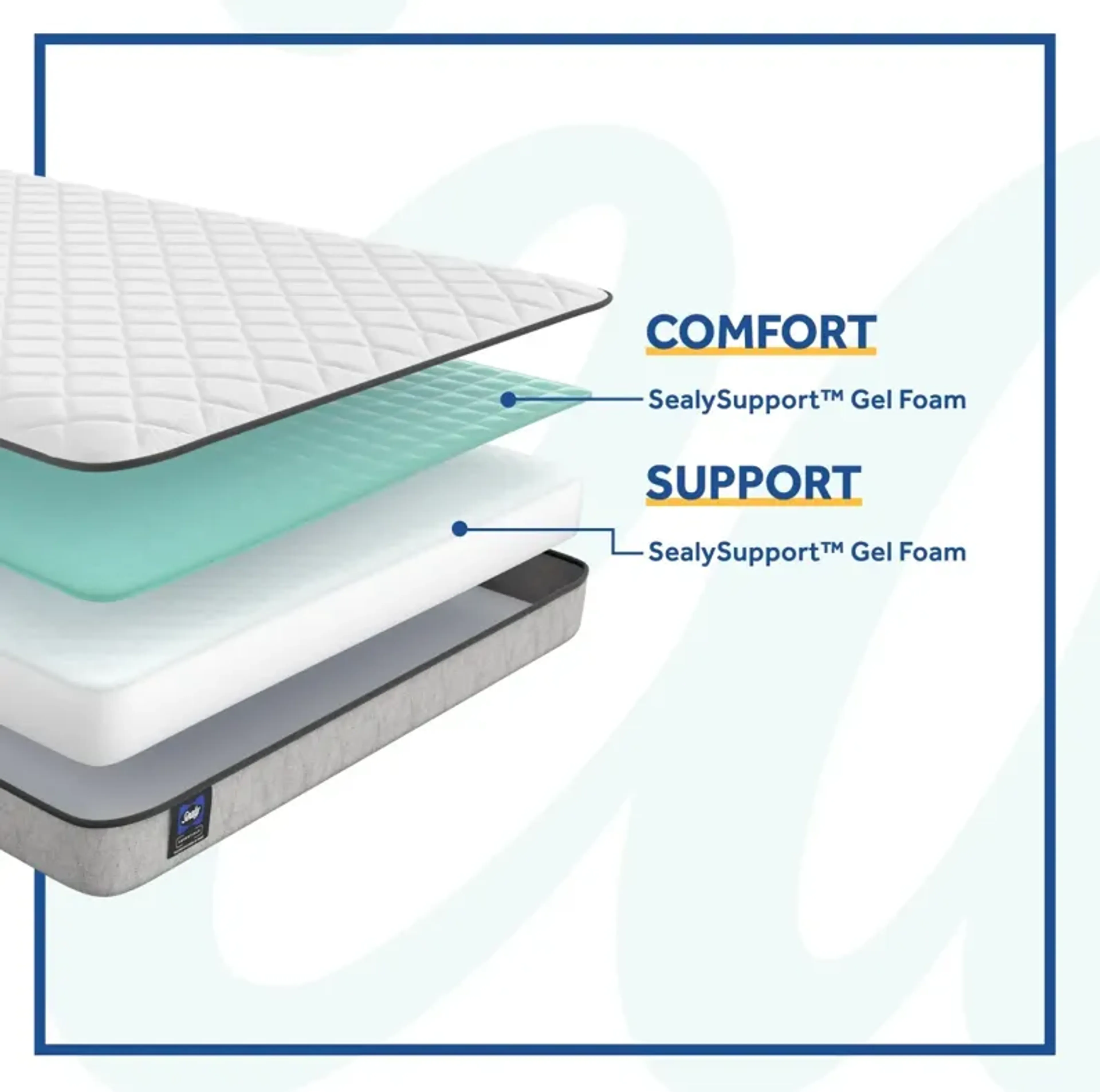 Sealy Essentials Spruce 5 5 Innerspring Medium Tight Top King Mattress ...